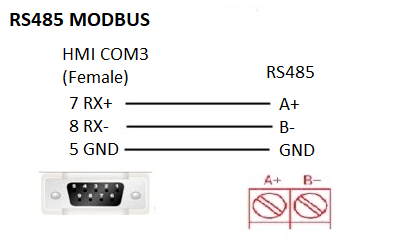 MODBUS - XWiki